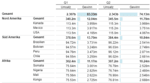 enter the matrix - graphomate