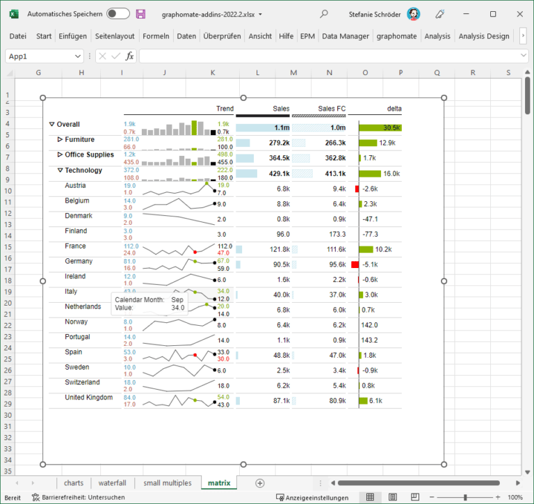Comeback der graphomate extensions für Microsoft 365 - graphomate