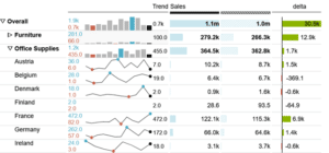 graphomate: my heroes of dataviz (4/5): Edward Tufte