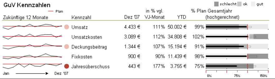 How To Show Trends Von Sparklines W rmlis Und Spaghetti Graphomate