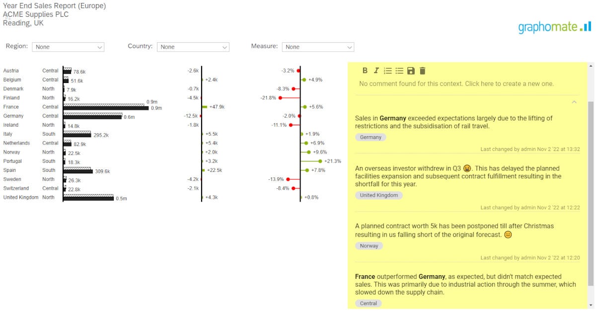 Show the Data. Tell the Story.: Comments & Annotations for BI Dashboards