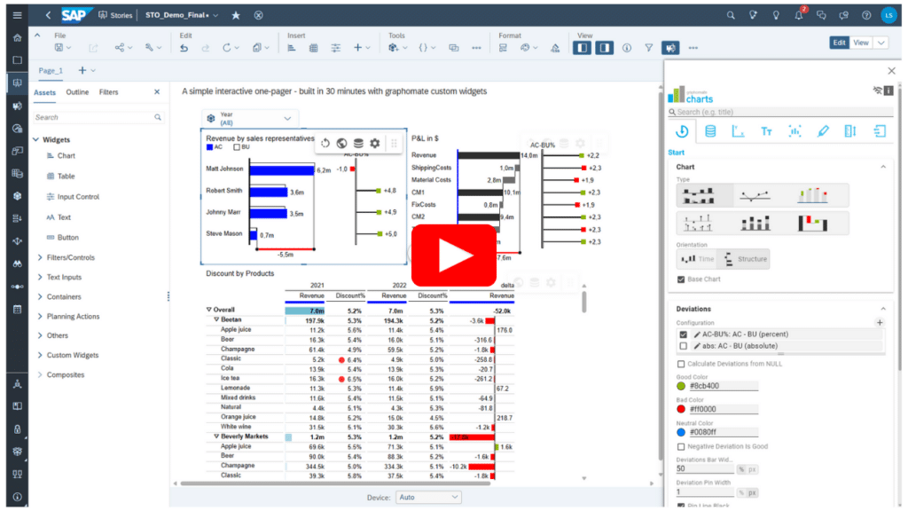 SAP Analytics Cloud (SAC) - graphomate